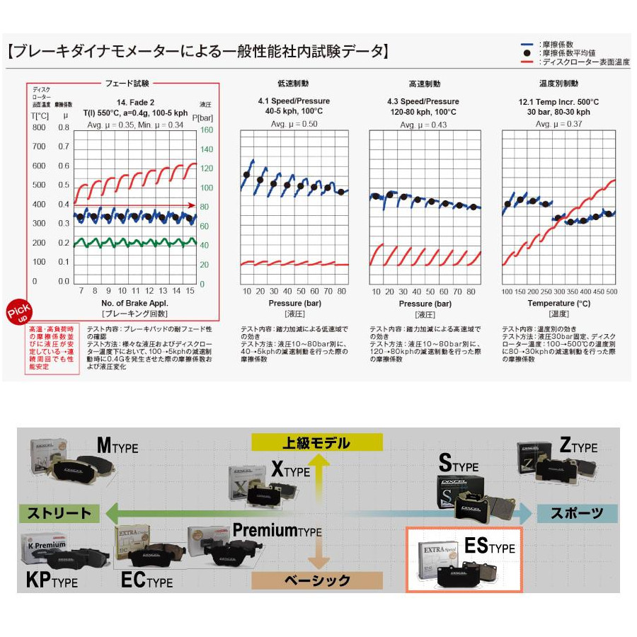 DIXCEL（ディクセル） DIXCEL EXTRA Speed ES-type ブレーキパッド フロント 180SX ターボ＆NA ...