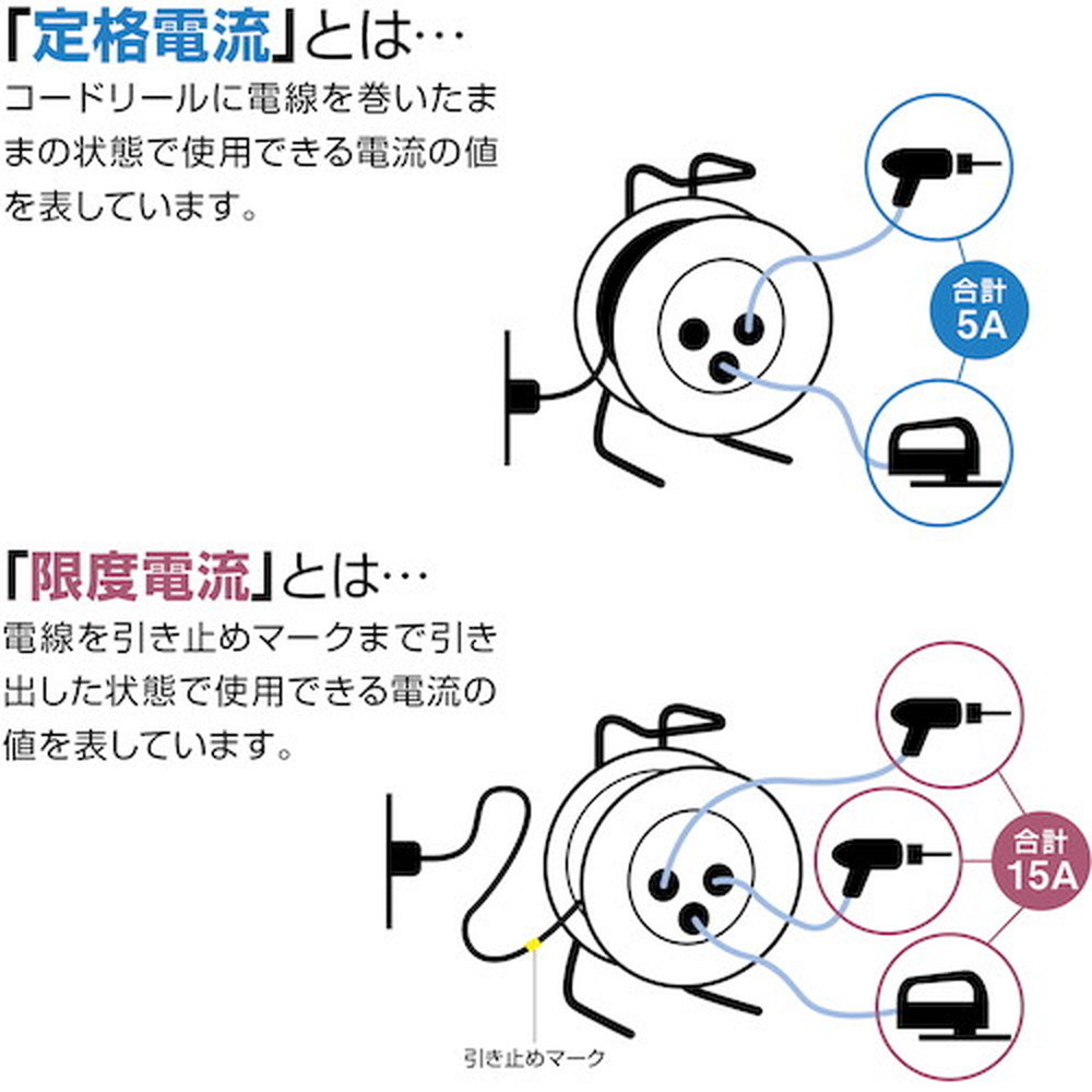 HATAYA ハタヤ C-20 シンサンデーリール 20m : モノパ ヤフー店 - 通販 - Yahoo!ショッピング