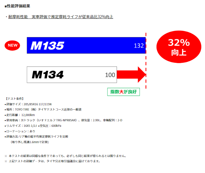 DELVEX トーヨータイヤ デルベックス M135 205/70R16 111/109N 2本以上で送料無料 TOYO バン・トラック用 ...