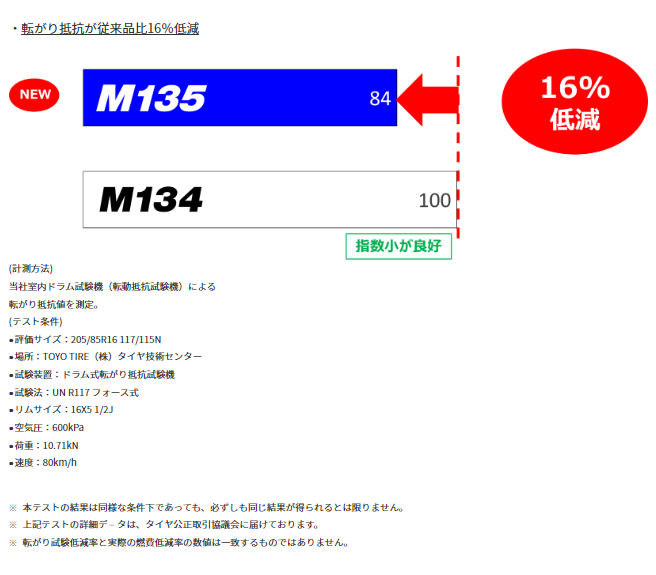 DELVEX トーヨータイヤ デルベックス M135 205/70R16 111/109N 2本以上で送料無料 TOYO バン・トラック用 ...