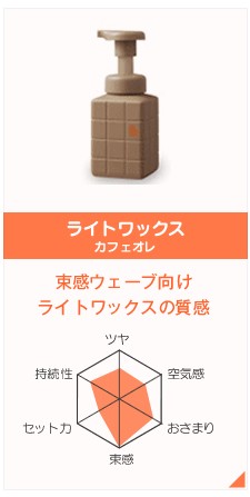 SPICE（アリミノ） アリミノ ピース PEACE プロデザインシリーズ