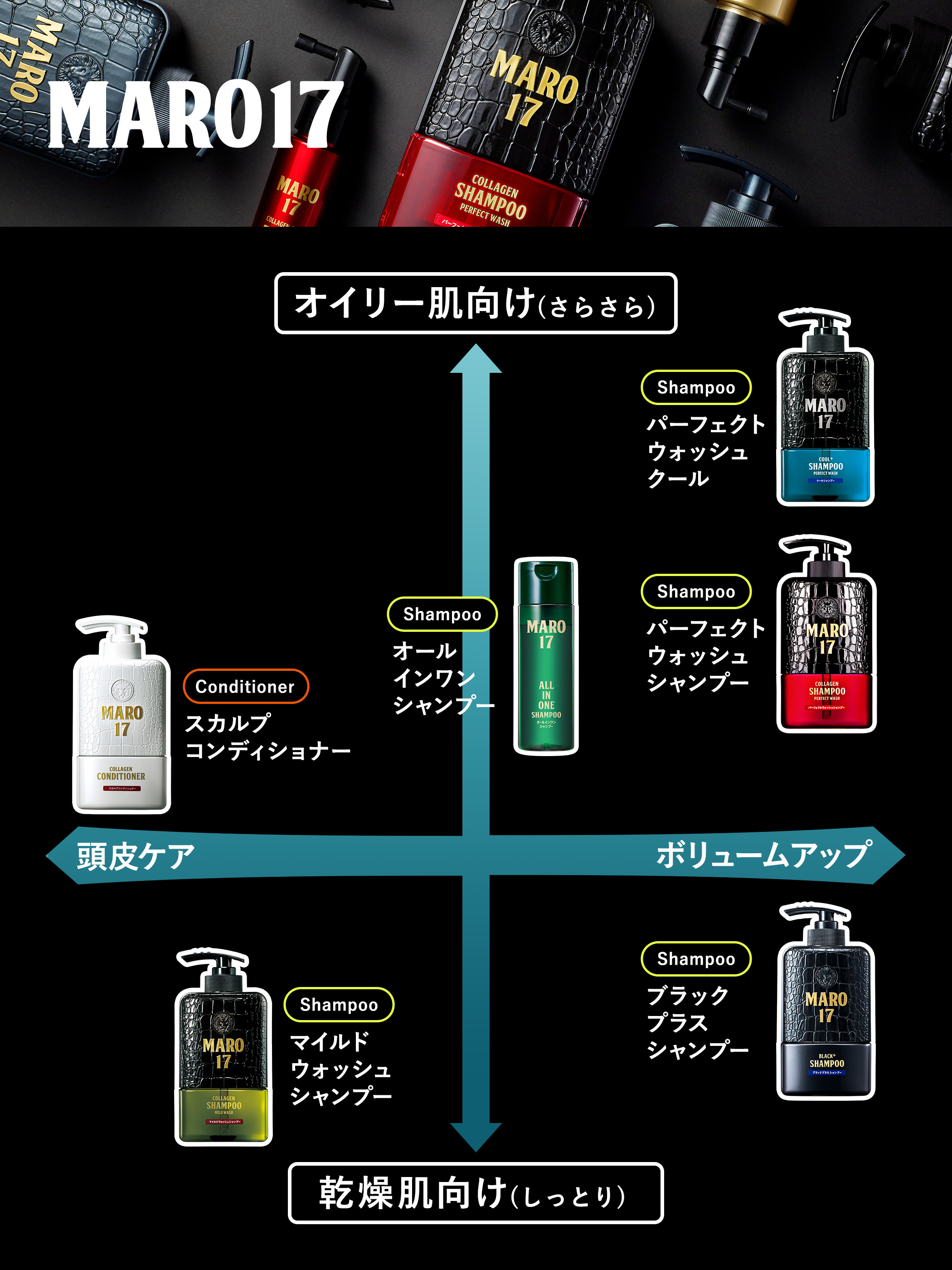 MARO（マーロ） コンディショナー MARO17 マーロ17 スカルプ