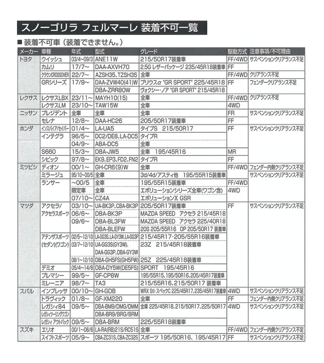 【信頼のJASAA認定品】非金属タイプ タイヤチェーン KEIKA スノーゴリラ フェルマーレ 適合タイヤ: 155/65R14(標準タイヤ) RF03 : NEWFRONTIER - 通販 ...