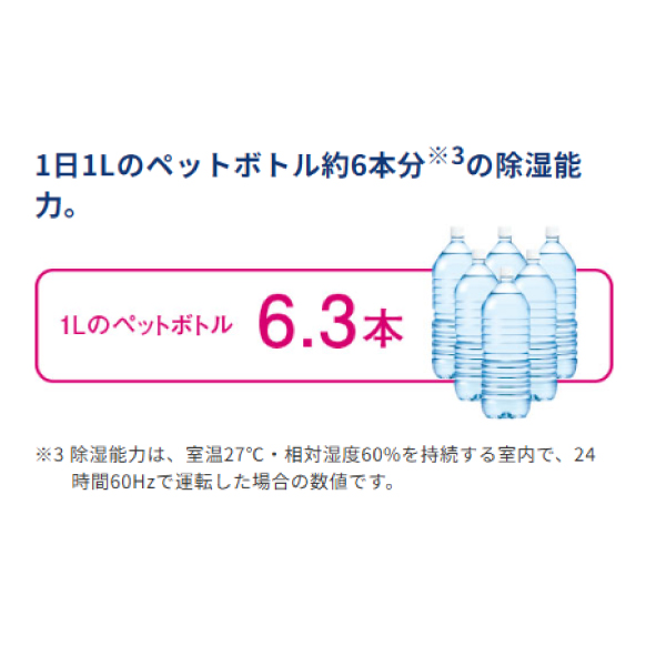 コロナ 衣類乾燥除湿機 Pシリーズ 除湿1日6.3L BD-6325 家電 : ニッチ・エクスプレス - 通販 - Yahoo!ショッピング