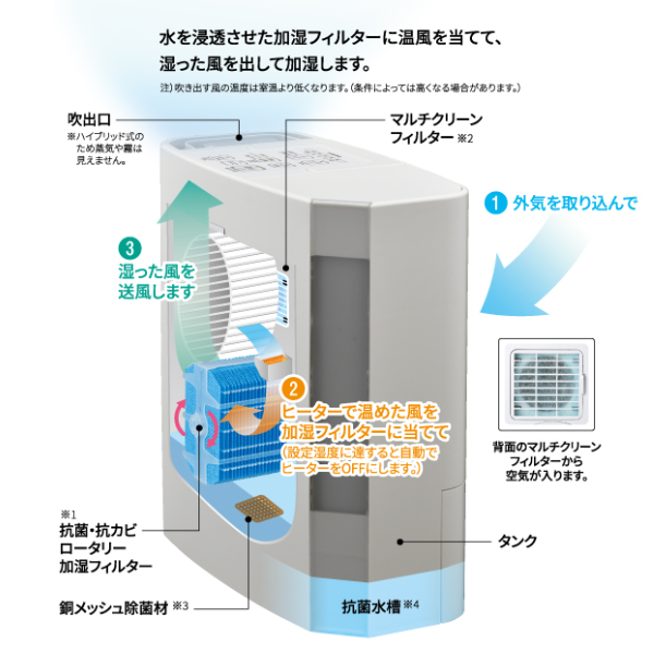 CORONA（コロナ） 加湿器 500mL UF-Hシリーズ UF-H5025R 家電 日本製 3年保証 : ニッチ・エクスプレス - 通販 ...
