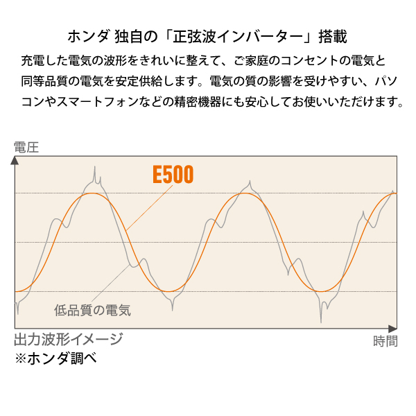 ホンダ（HONDA） 蓄電機 LiB-AID E500 ネオエナメルホワイト E500JN1 EW ポータブル電源 アウトドア ポータブルバッテリー キャンプ 家庭用 携帯 蓄電池 : ニッチ ...