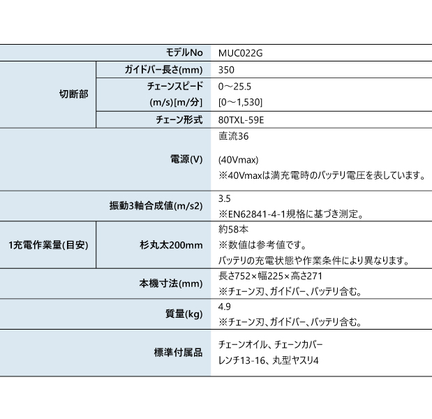 マキタ マキタ（makita） 40Vmax充電式チェンソー青35cm80TXL-59Eバッテリー ・充電器付き MUC022GRU ...