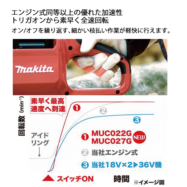 マキタ（makita） 40Vmax充電式チェンソー青35cm80TXL-59Eバッテリー ・充電器付き MUC022GRU チェンソー ...