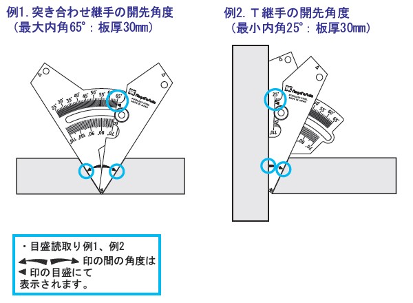 新潟精機 アングル開先ゲージ WGA-65 送料無料 :7518:新潟精機 - 通販 - Yahoo!ショッピング