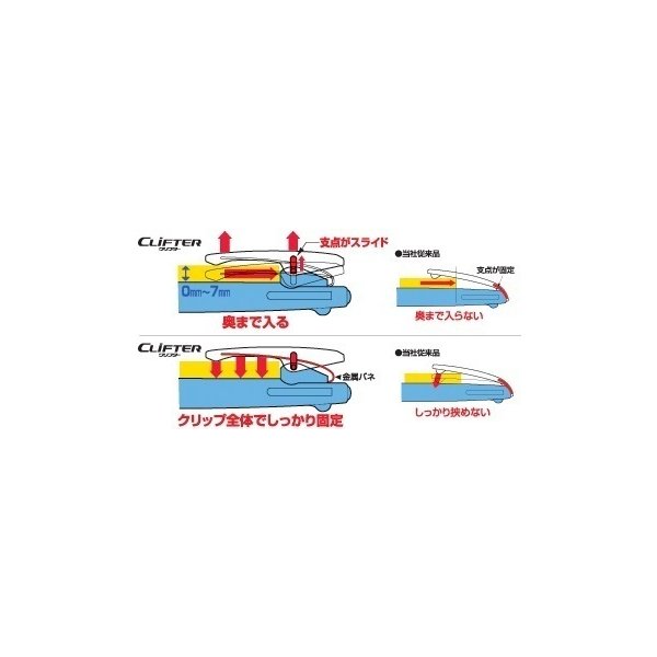 三菱鉛筆 クリフター 0.7mm油性ボールペン 文房具 文具 筆記具 CLiFTER ユニ Uni 黒 赤 :sn-118-07:にじいろ文具 ...