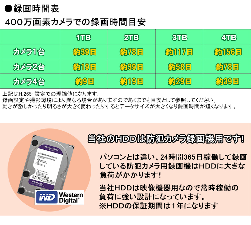 400万画素 HIKVISION DVRレコーダー アナログハイビジョン スマホ監視 日本語マニュアル付き 防犯カメラ 4ch iDS-7104HQHI-M1/S : ids-7104hqhi ...