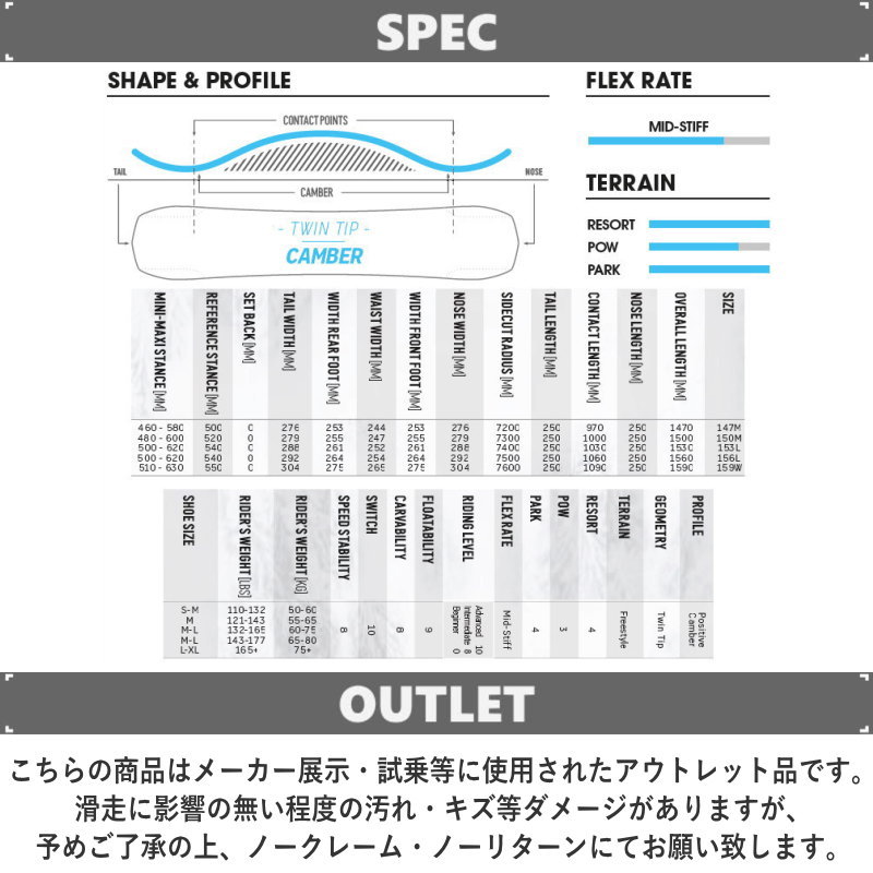OUTLET[156cm]NIDECKER SENSOR PLUS メンズ スノーボード 板単体 ハイブリッドキャンバー グラトリ 型落ち ...