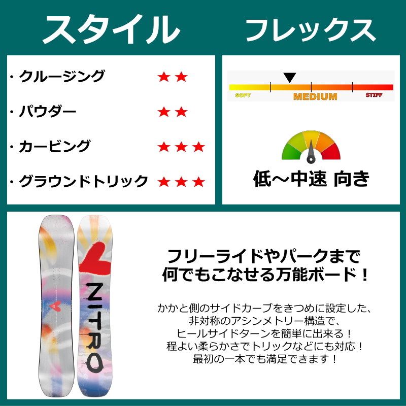 【即納】レディース スノーボード 板 型落ち 旧モデル 138cm NITRO OPTISYM Womens ナイトロ オプティシム 25 ...
