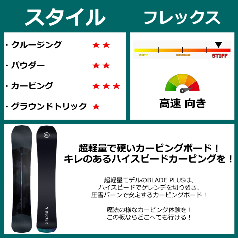 メンズ スノーボード 板 日本正規品162cm NIDECKER BLADE PLUS WIDE ナイデッカーブレード プラス 25-26 ...