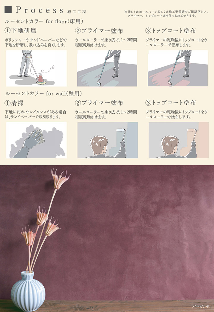 ルーセントカラー for wall 艶消し クリア レギュラーセット 2.93kg(約15平米分) Lucent Color コンクリート強化 ...