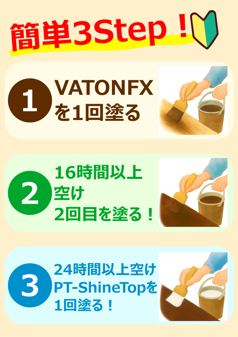 VATON FX 木目 超撥水 PT-Shine Top セット 3kg＋1kg シャイントップ 木部 屋外 耐久性 ステイン塗料 木材 ...