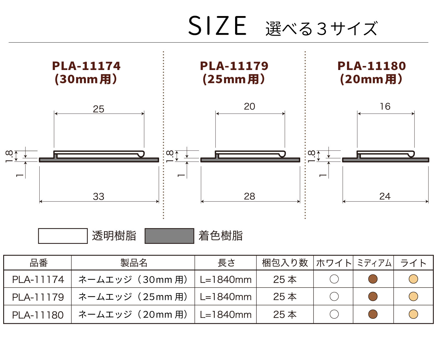 PLA-11180 ネームエッジ 20mm用 24mm×1840mm 25本セット 国産 日本産 :10003268:パネフリ工業公式-パネス ...