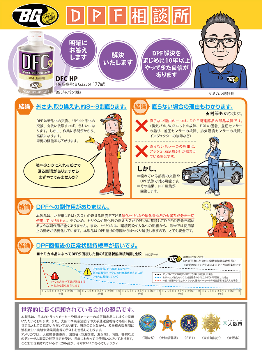 BGジャパン ディーゼル用燃料ラインクリーナー DFC HP BG2256 : パーツキング - 通販 - Yahoo!ショッピング