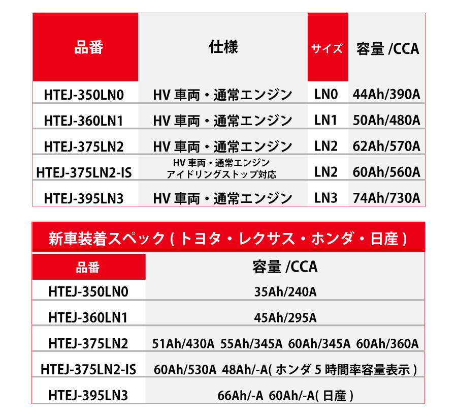 BOSCH ボッシュ バッテリー HTEJ-360LN1 トヨタ 6AA-AXAH54 補償期間：2年間または、走行距離4万Km以内 ...