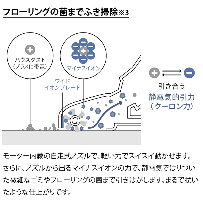 Panasonic パナソニック 掃除機 紙パック式 クリーナー 自走式 Panasonic パナソニック 掃除機 紙パック式 クリーナー 自走式