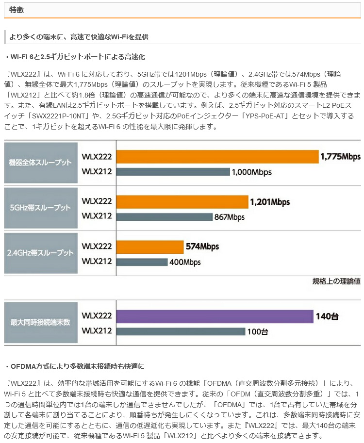YAMAHA ヤマハ 無線LANアクセスポイント Wi-Fi 6対応 (ケーブル YAMAHA ヤマハ 無線LANアクセスポイント Wi-Fi 6対応 (ケーブル