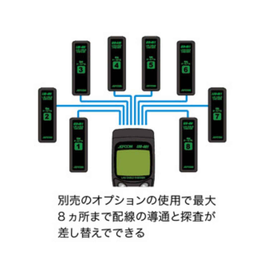 JEFCOM 法人様限定 LANケーブルチェッカー 配線ターミナルセット [LEC-401-TA] LANケーブルチェッカー（LEC-401）専用 ジェフコム jefcom : プロポチ ...