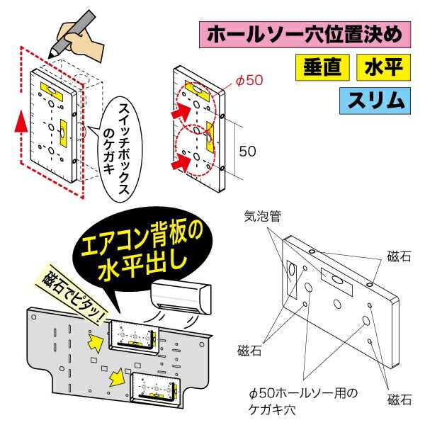 JEFCOM （法人様限定） スイッチボックスエアコンレベル（スリムタイプ） 1個入り 計測器 水平器 [ML-4MS] ジェフコム jefcom : プロポチ - 通販 - Yahoo!ショッピング