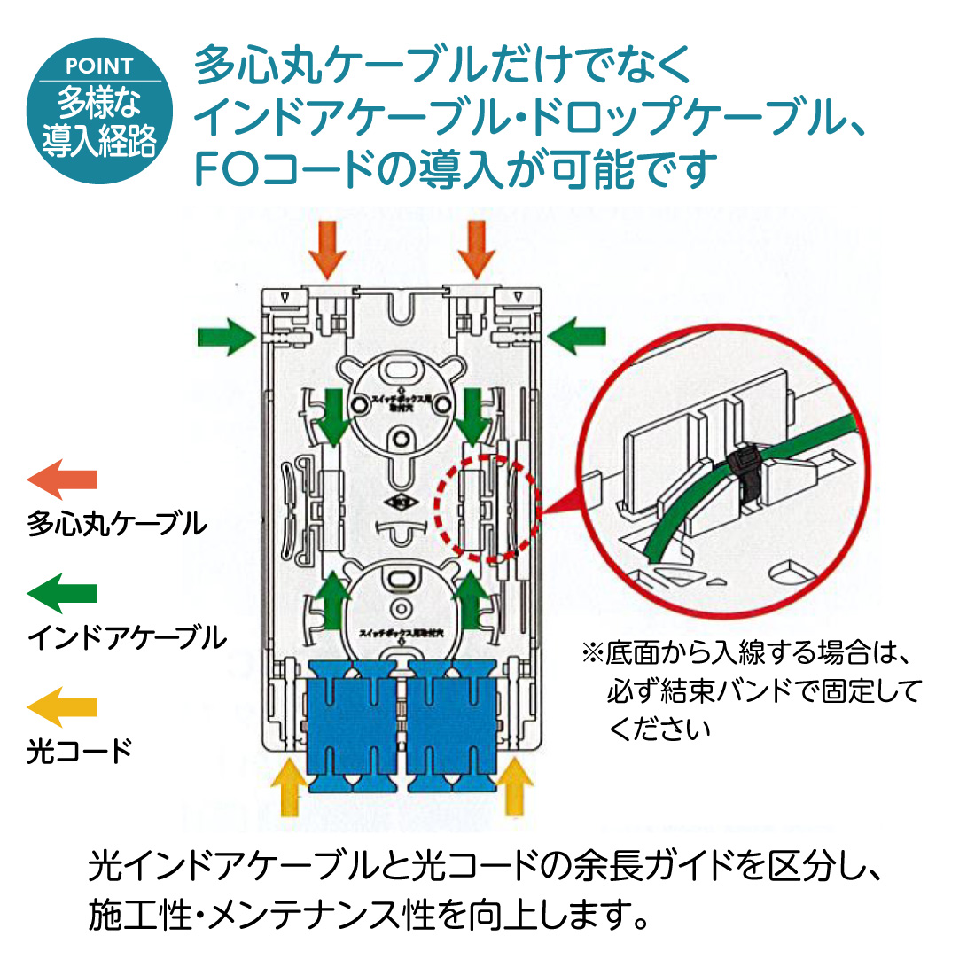 法人様限定(メーカー直送) WO-B12SC/PS 光成端箱 SC12心タイプ プレ配線済 多心丸ケーブル対応 マグネットポケット付 渡辺製作所 : プロポチ - 通販 - Yahoo!ショッピング
