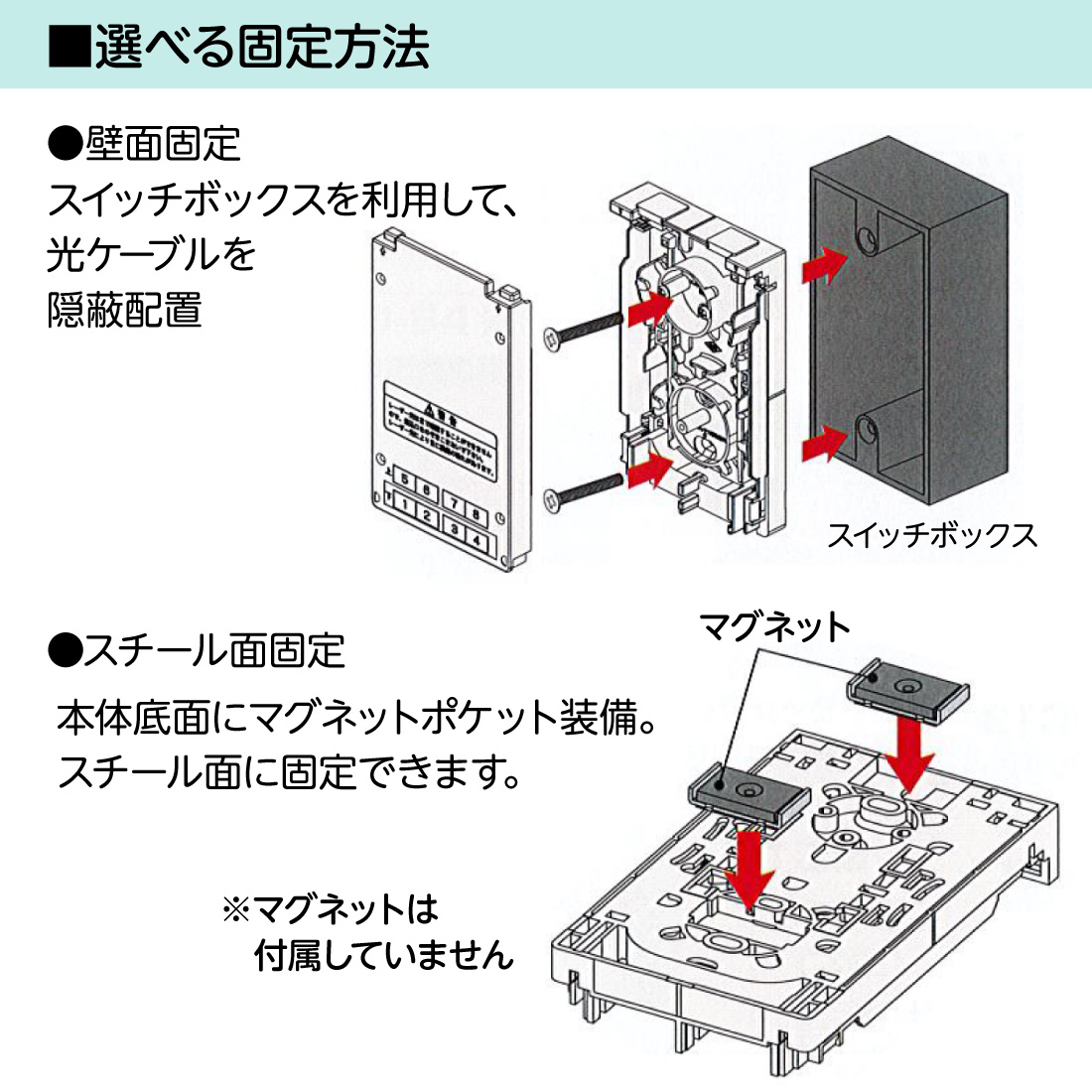 渡辺製作所 WO-B4SC 光成端箱 SC4心 4芯 インドアケーブル対応 コネクタタイプ ドロップケーブル マグネット付 法人様限定 ...
