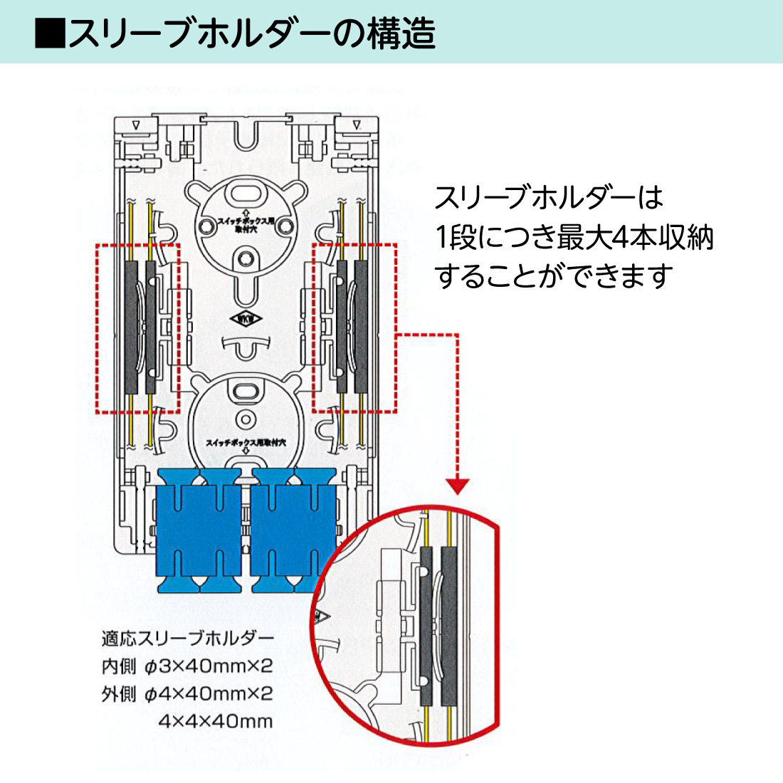 渡辺製作所 WO-B4SC 光成端箱 SC4心 4芯 インドアケーブル対応 コネクタタイプ ドロップケーブル マグネット付 法人様限定 ...