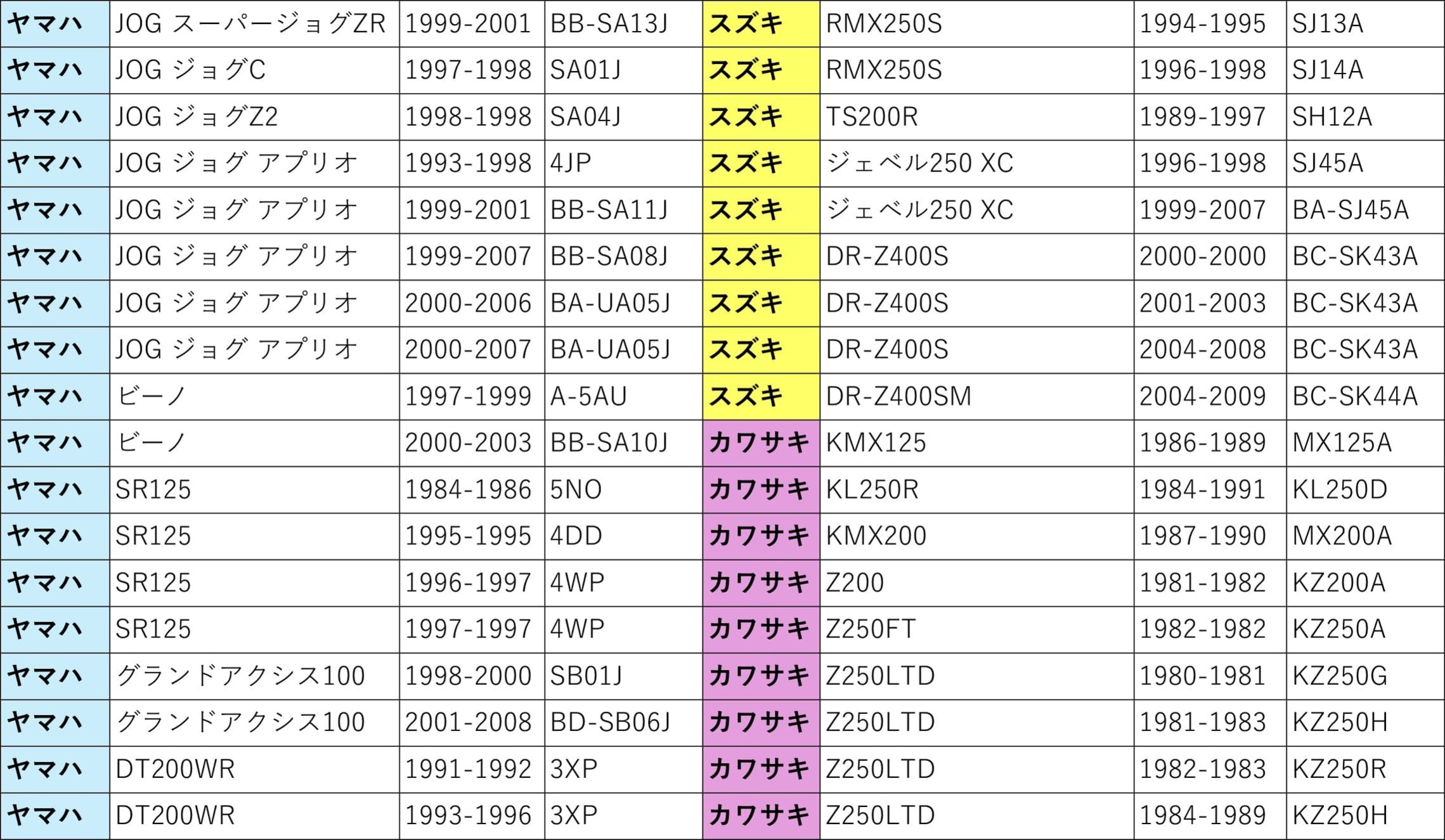 ホンダ XL250S L250S ヘッドライト PH8 LED バルブ ホワイト 年式1978-1981 : ライドウ - 通販 - Yahoo!ショッピング
