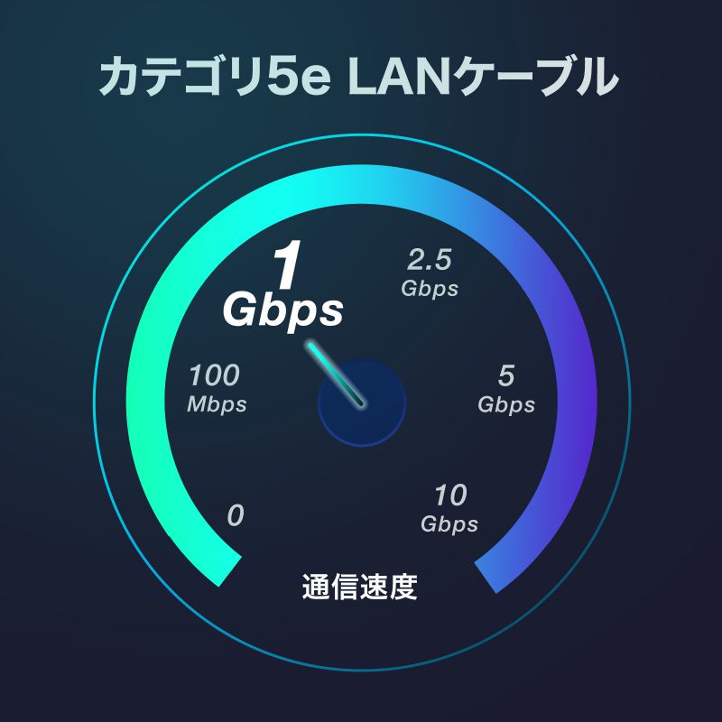 SANWA SUPPLY LANケーブル CAT5e カテゴリ5e STP ツメ折れ防止 やわらか スリム より線 10m 青 ブルー KB-SL5STPS-10BL : サンワダイレクト ...