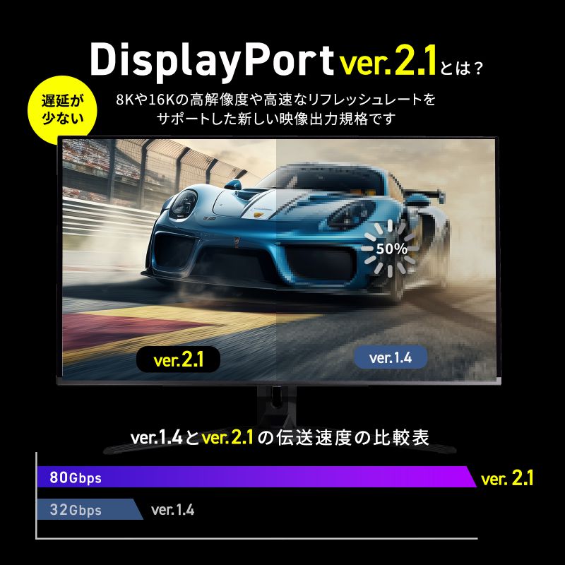 SANWA SUPPLY（サンワサプライ） DisplayPortケーブル DP 1m ver.2.1 最大16K60Hz DSC圧縮時 ...