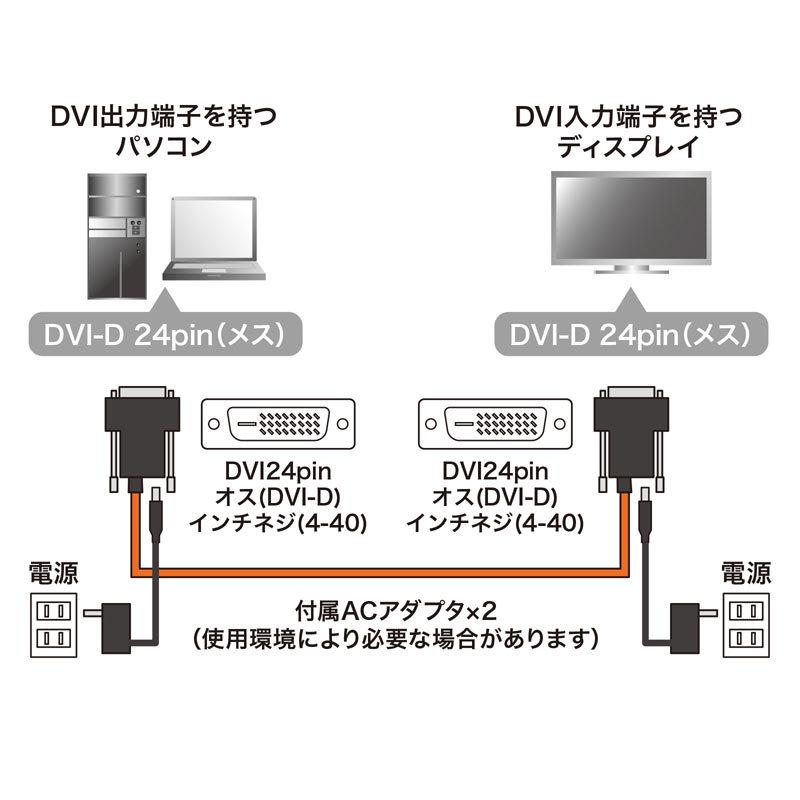 Dvi光ファイバケーブル シングルリンク 50m(kc Dvi Fb50k) Kc Dvi Fb50k サンワダイレクト 通販