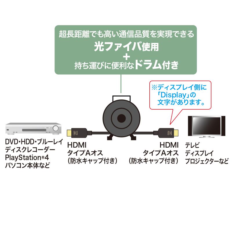 ドラム付き光ファイバhdmiケーブル ブラック 50m 回転式 巻き取り式 8k 60hz 4k 120hz対応 Arc対応 Km Hd20