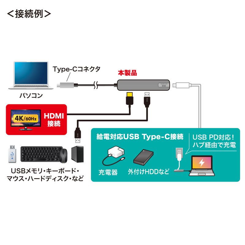USB Type-Cマルチ変換アダプタ HDMI付き DisplayPort Alternate Mode 4K/60Hz PD USB ...