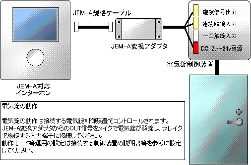 JEM-A変換アダプタ TS-JEMA03 BK :TC0023:SeiwaSecuritySystemNetShop - 通販 - Yahoo!ショッピング