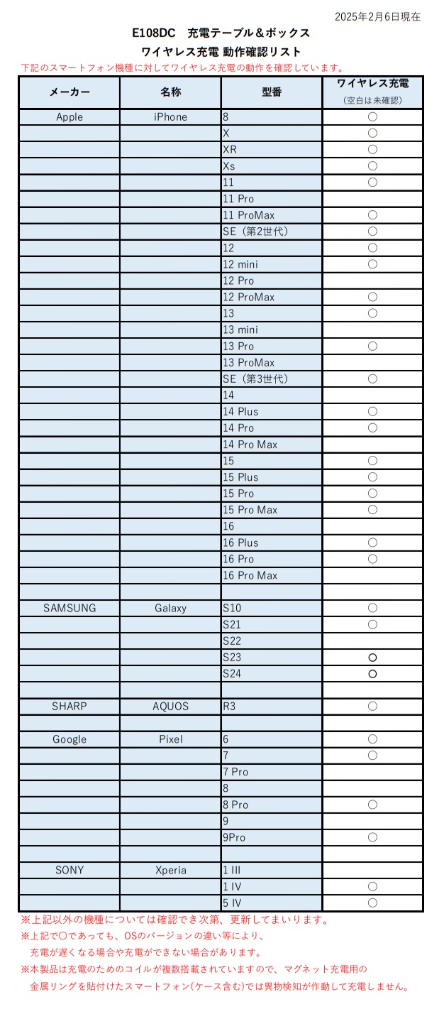星光産業 デリカ D5 専用 コンソール ワイヤレス充電 充電テーブル&ボックス E108DC【D:5 CV1W後期 スマホ 携帯 収納 増設トレイ 純正感 改造 父の日 おすすめ】 : 新 ...