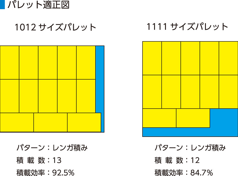 三甲 サンボックス#10 レッド【1個】201001 サンコー(三甲) オプション・沖縄離島以外配送無料の複数セット商品のリンク・適合製品一覧 ...