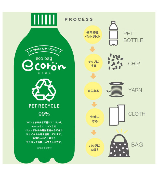 ecoron エコロン エコバッグ リサイクル素材 ポーチ 巾着付き 軽量 ミニサイズ サブバッグ レディース コンパクト : シメ ...