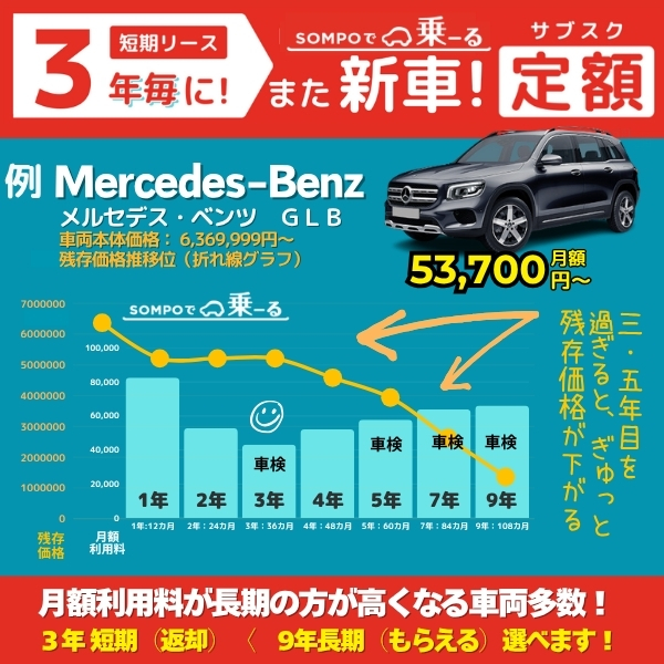 トヨタ カーリース 新車 TOYOTA クラウンスポーツ 月額56,980円〜 3年総額2,051,280円〜 3年毎にまた新車 ...