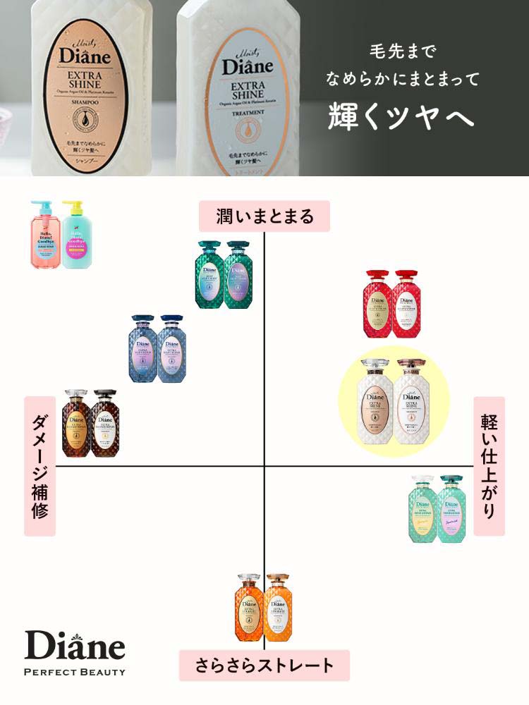 ダイアン パーフェクトビューティ― シャンプー エクストラシャイン 詰