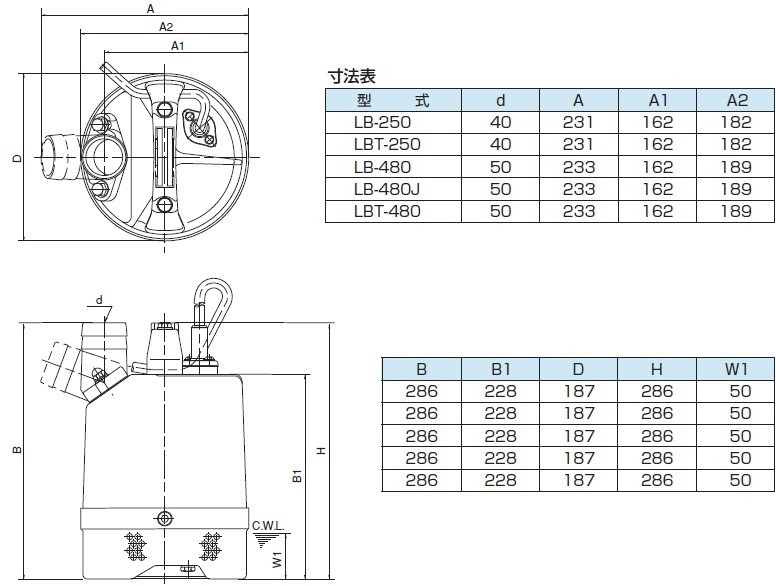 ツルミ 水中ポンプ 汚水工事用 排水ポンプ LB-250/LBT-250 40mm 小型 農業用ポンプ :lb250:S.S net - 通販 - Yahoo!ショッピング
