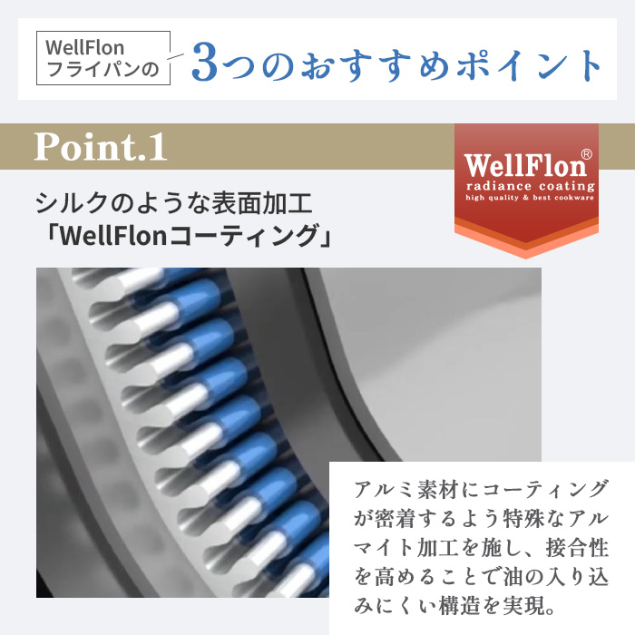クックテリア ウェルフロンフライパン コーティング保証付き 【cookterior IH ガス火 対応 28cm 1ヶ月 1年 保証 スピンコート WellFlon PFOA PFOS フリー ...