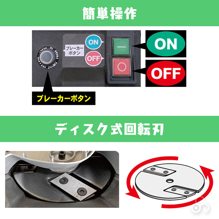 粉砕機 キンボシ グリーンミル ディスク式 MLC-1500D : サンワショッピング - 通販 - Yahoo!ショッピング