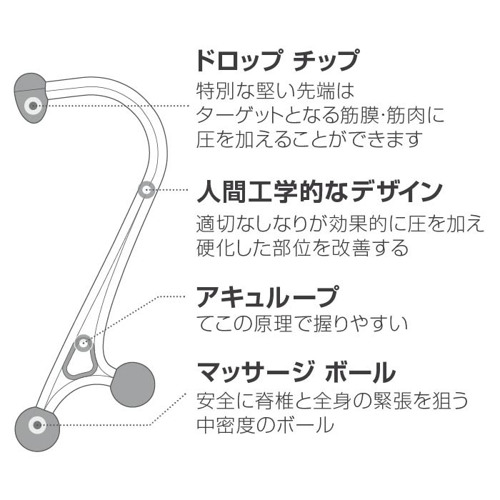 TRIGGER POINT トリガーポイント アキュカーブ ケイン 筋膜リリース スティック 03337 : サンワード - 通販 - Yahoo!ショッピング