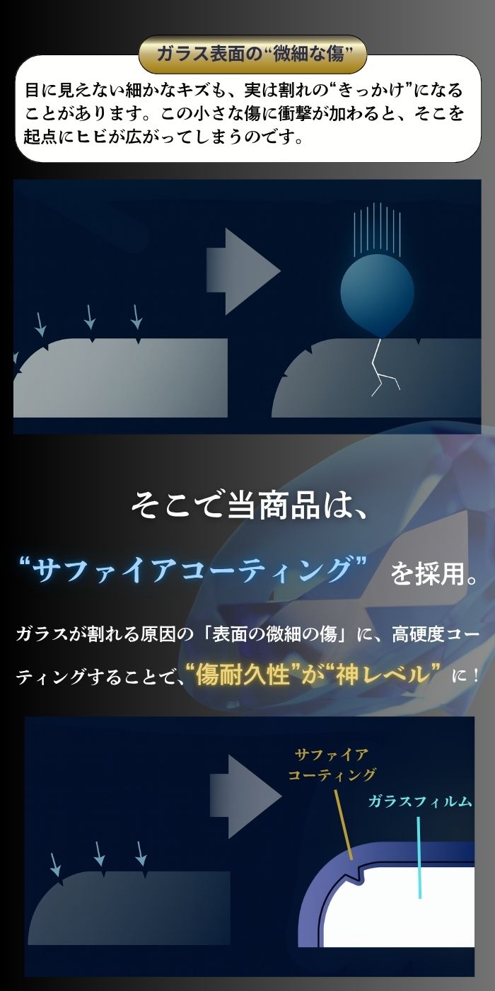 iPhone17Pro ガラスフィルム GOD GLASS 覇獅神 堅守 超透明 落下耐性8倍 新世代ガラス サファイアコーティング 耐傷性5 ...