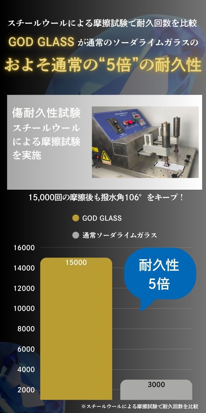 iPhone17Pro ガラスフィルム GOD GLASS 覇獅神 堅守 超透明 落下耐性8倍 新世代ガラス サファイアコーティング 耐傷性5 ...