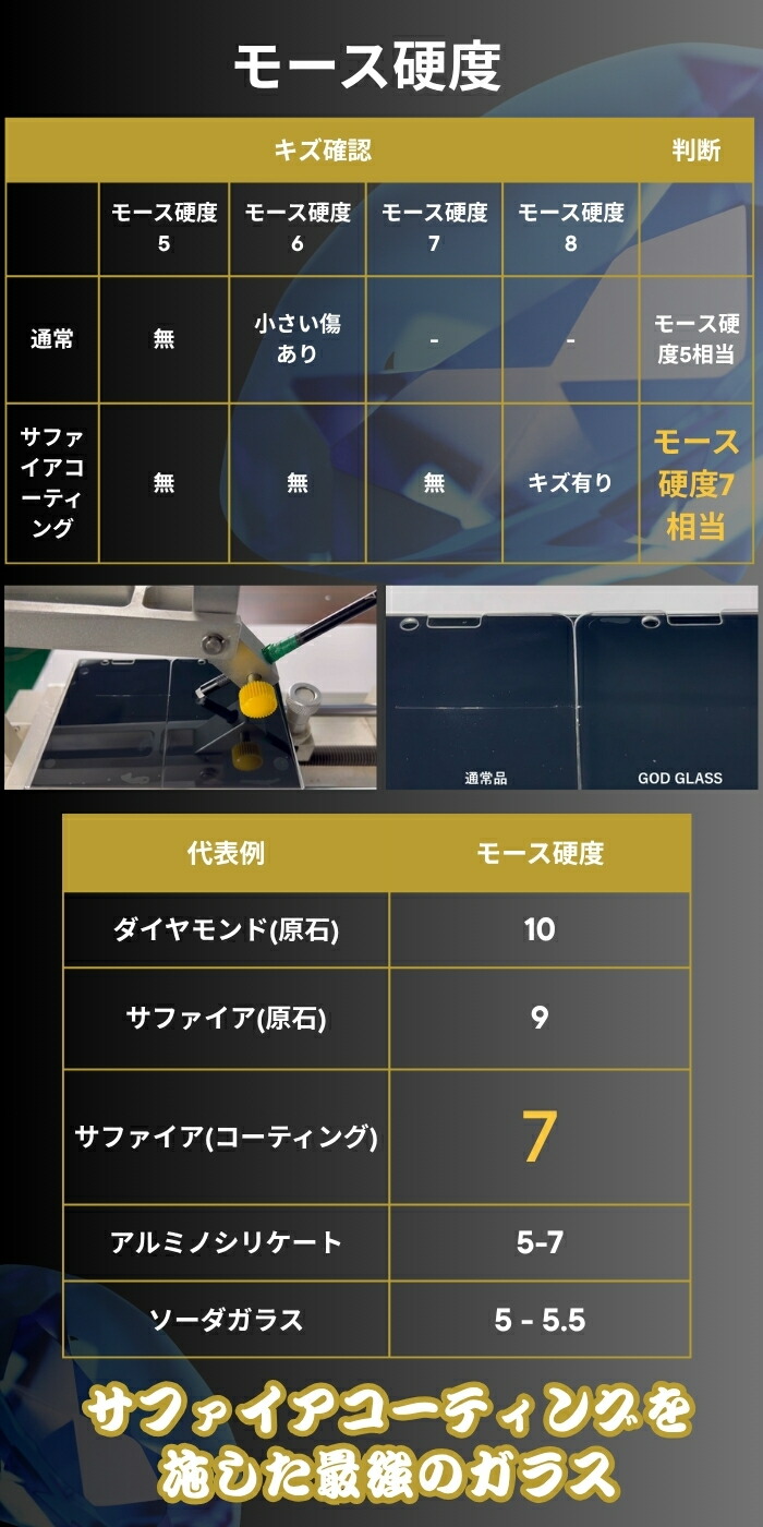iPhone17Pro ガラスフィルム GOD GLASS 覇獅神 堅守 超透明 落下耐性8倍 新世代ガラス サファイアコーティング 耐傷性5 ...
