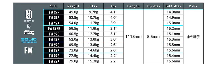 Design Tuning デザインチューニング ゼロソリッド FW用 ZERO SOLID フェアウェイ用【リシャフト用】【単体購入不可】 : ティーオリーヴ神戸店 - 通販 - Yahoo ...
